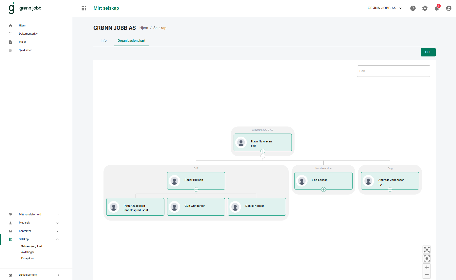 Hvordan lager jeg mitt organisasjonskart?